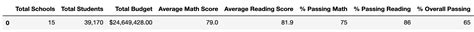 GitHub WhitLib Babe District Analysis Babe District Analysis Using Pandas