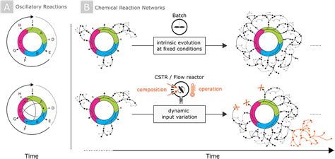 Chemical Reactions Pictures