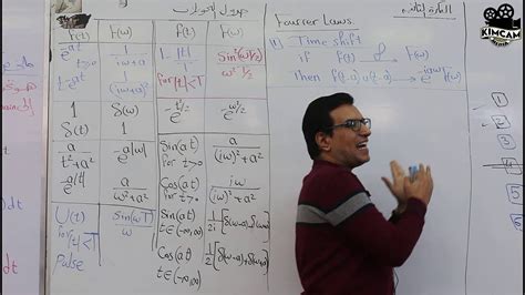 Lecture 16 Fourier Transform Part2 Youtube