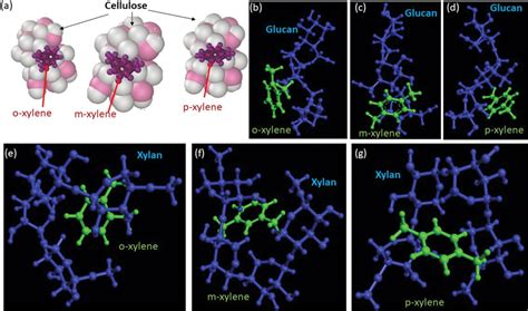 molecular dynamic simulation results of various csp components of