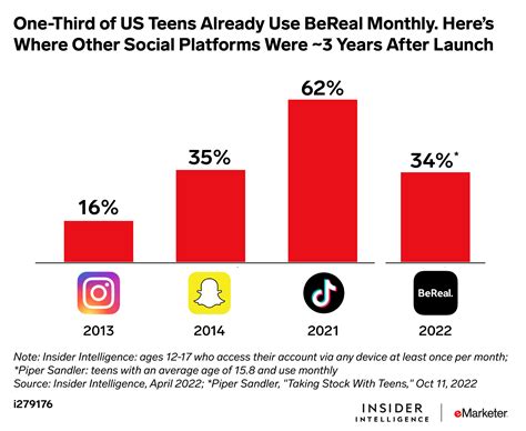 Social Media Trends For Schools In 2023 6 Strategies To Try