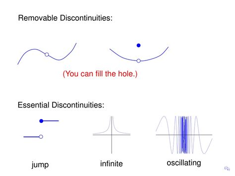 Ppt 23 Continuity Powerpoint Presentation Free Download Id9635374