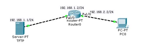 Cisco Ios 管理实验word文档在线阅读与下载免费文档