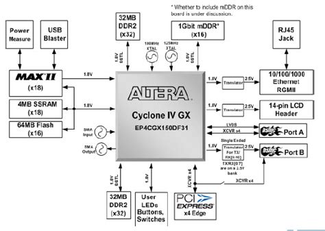 DK DEV CGX NES Reference Design Field Programmable Gate Array Arrow Com