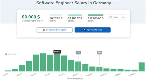 Intro To Greenplum Database In This Article Ill Discuss By Evgen