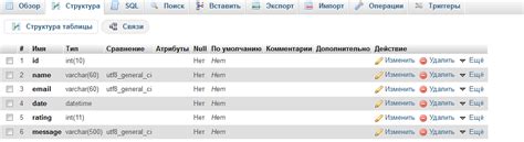 Php Как сделать пагинацию страниц по 5 отзывов на странице Stack