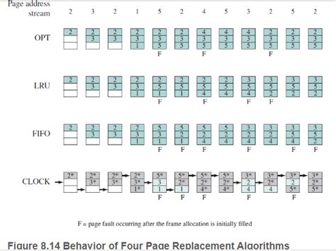Solved Consider The Following String Of Page References 7