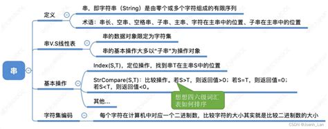 数据结构 串的定义和基本操作 数据结构python串的基本操作 csdn博客