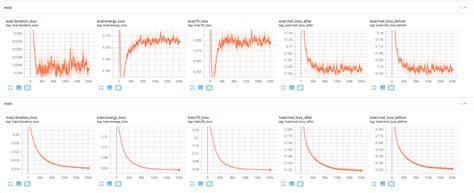 fastspeech2 f0 energy overfit · issue 767 · tensorspeech tensorflowtts