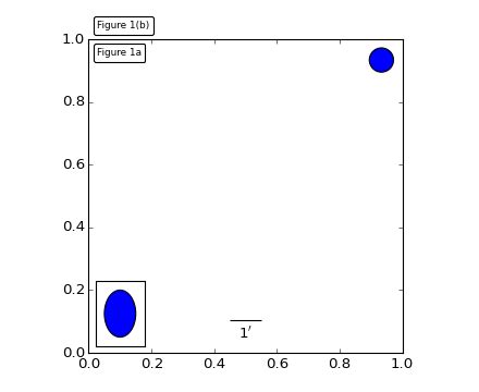 Axes Grid Example Code Simple Anchored Artists Py Matplotlib 1 4 3