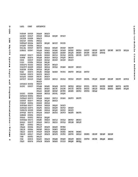 Ibm Virtual Machine Facility 370 System Logic And Problem