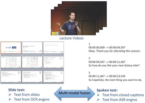 Huizhong Chen Datasets