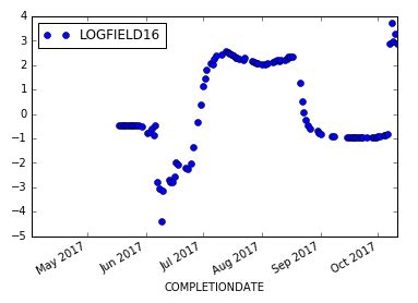 Python For Upward Trend Pattern Recognition Of Time Series Data Stack Overflow