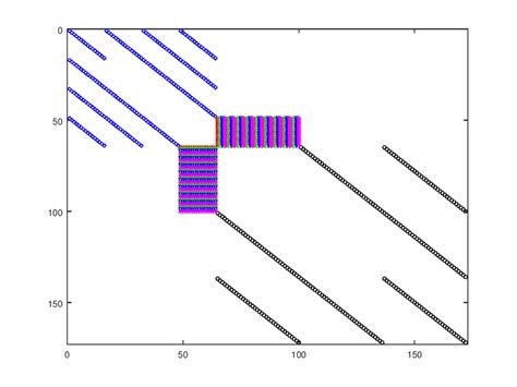 Non Zero Pattern Of The Various Macro D ˆ ξ 1 Operators Download Scientific Diagram