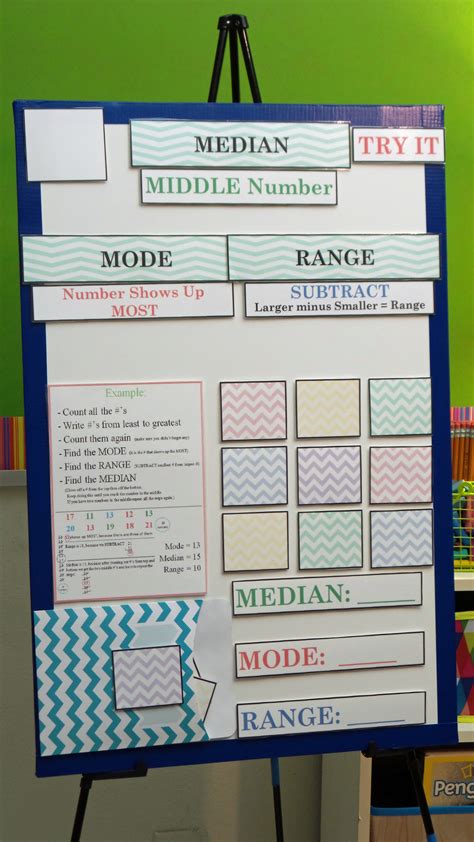 Active Anchor Chart Median Mode And Range Worksheets Library