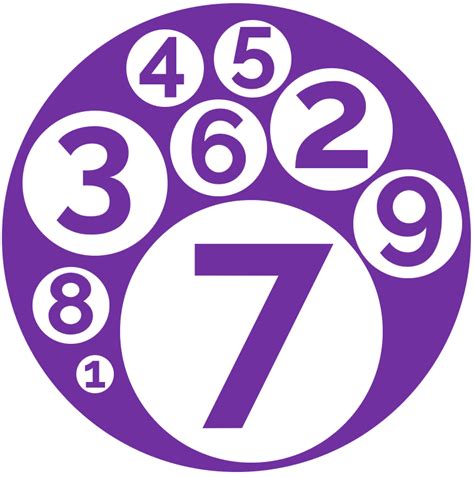 7 Ways To Tell If A Number Is Divisible By 7 Chalkdust