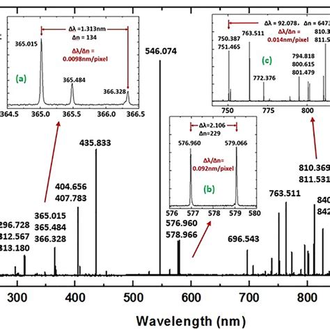Performance Of Inas Inassb T2sls Nbn Detector Fpas [172 211] Download Scientific Diagram