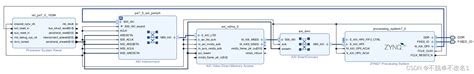 zynq图像处理 1 ——vdma hdmi显示环境搭建 csdn博客