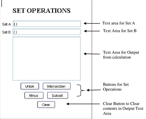 Default SET OPERATIONS Interface Download Scientific Diagram