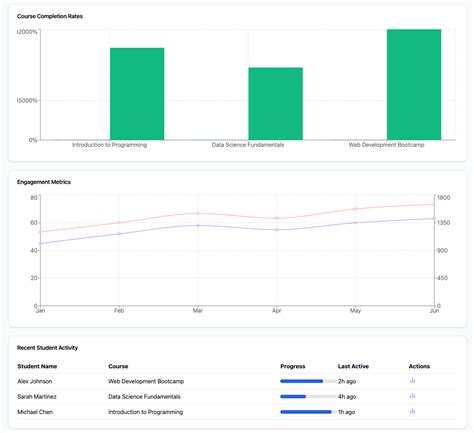 the best course curriculum builder using weweb a step by step guide