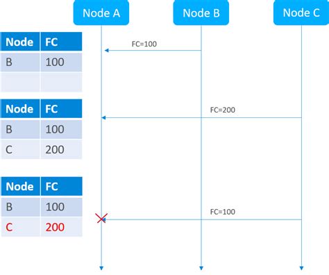 Introduction Of Zigbee Basic Jim Tech IoT Developer Boot Camp GitHub Wiki