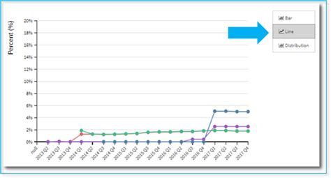 Deeper Dive Into Line Charts Health Data Coalition