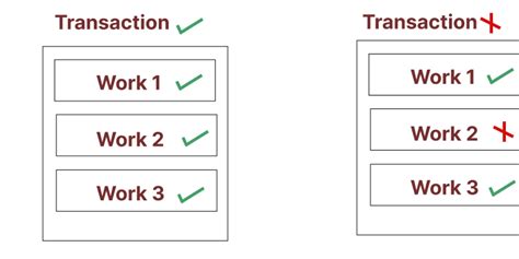 Introduction To Database Transaction Read Phenomenom And Isolation Level Using Sequelize Orm