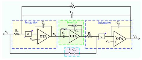 Block Diagram And Key Features Of The Proposed Reconfigurable Filter