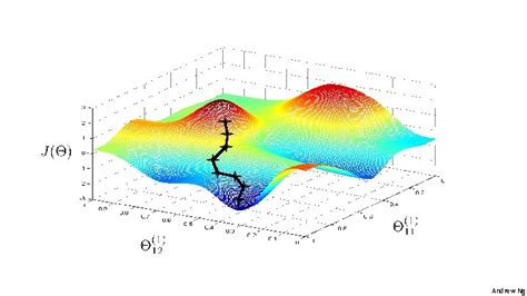 Neural Networks Learning Cost Function Machine Learning Neural