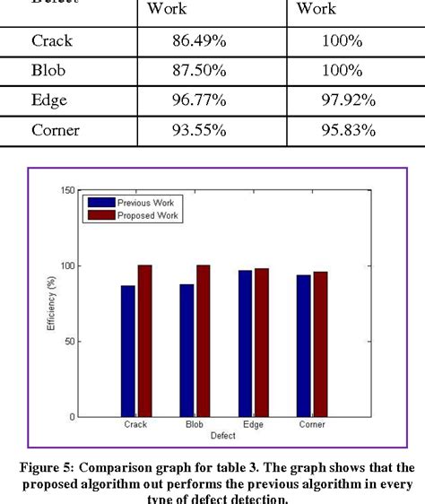 Figure 2 From An Automated Ceramic Tiles Defect Detection And
