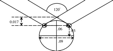 Collision Avoidance Sensors Arrangement All Units In Meters Download Scientific Diagram