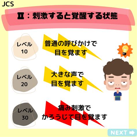 【国試頻出】意識レベルについて 〜jcsとgcsの評価方法〜 ‣ 看護師国家試験対策｜オンライン個別指導｜サキのまなびや