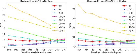 Figure 12 From A Monocular Forward Leading Vehicle Distance Estimation Using Mobile Devices