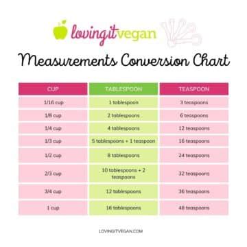 How Many Teaspoons In A Tablespoon Loving It Vegan