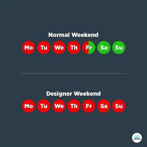 Anjali Paderiya On Linkedin Designer Weekend Normal Vs Designers