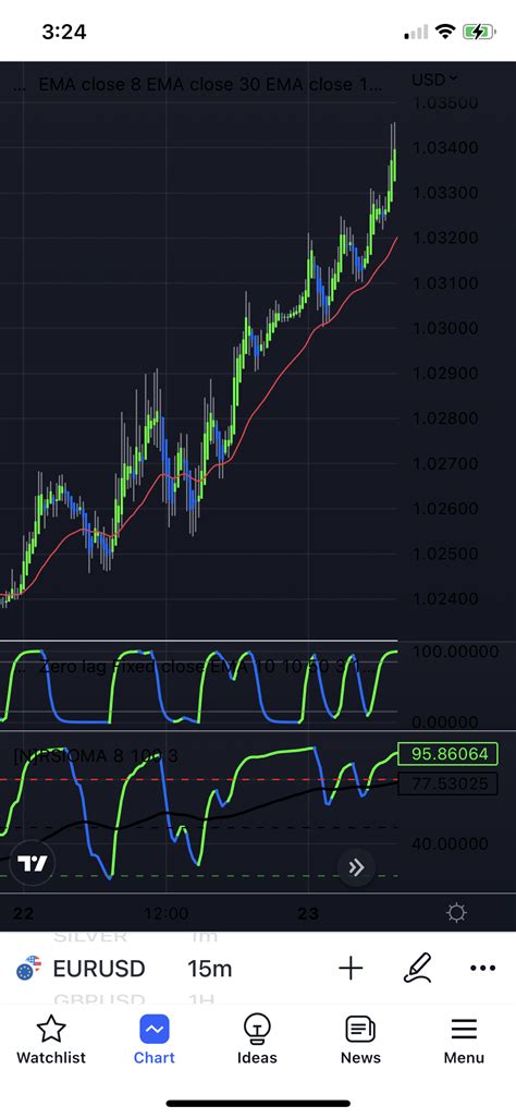 Mt4 Indicator Requests And Ideas Page 1720