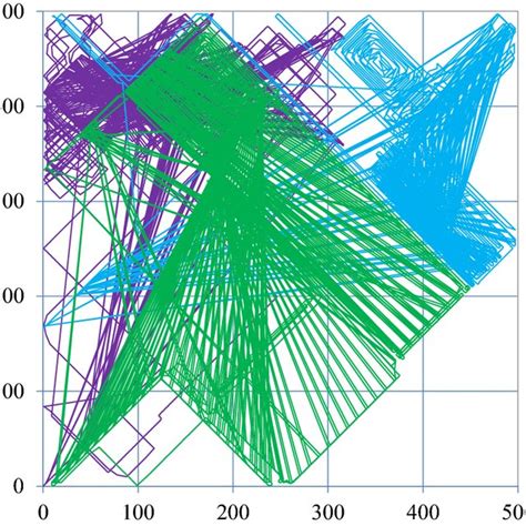 Path Graph Of Three Helicopters Of Type B In Experiment 7 Download