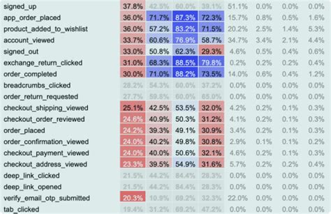 Onboarding Psych Framework At Aampe