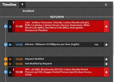 Pta Labs Are Preventing Me From Posting What Do I Do Amgh