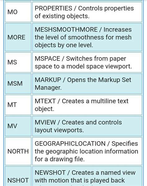 Auto Cad D And D Commands Surveying Architects