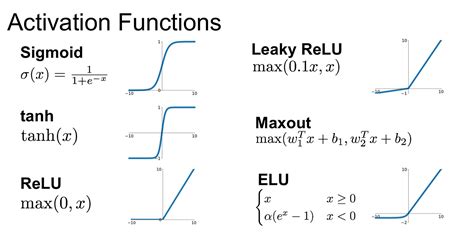 Basic Overview Of Convolutional Neural Network Cnn By Udeme Udofia Dataseries Medium