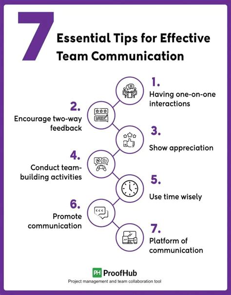 7 Essential Tips For Effective Team Communication At Work In 2025