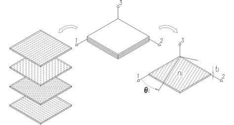 1 Schematic Representation Of A Laminated Composite With Layers Download Scientific Diagram