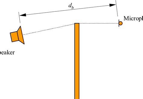 Test Arrangement For Characterising The Diffraction Efficiency Of A