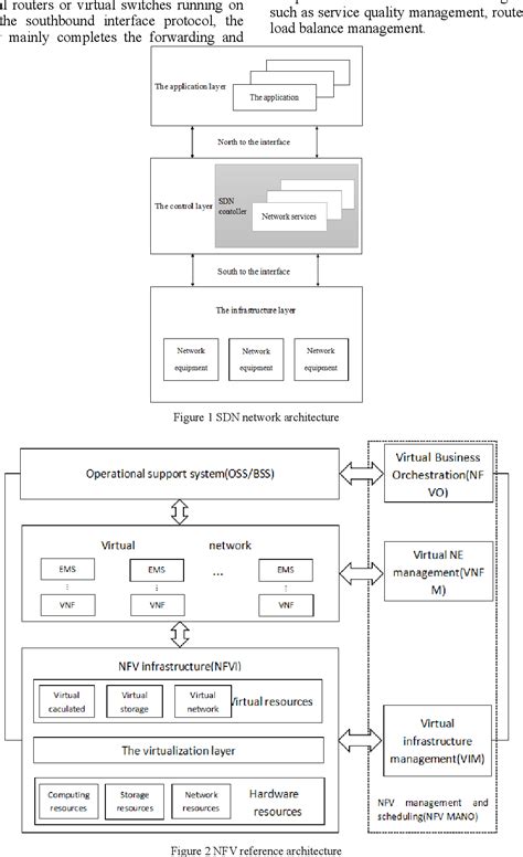 Figure 1 From Research On Resource Allocation Algorithm Of Smart Grid Based On 5g Network