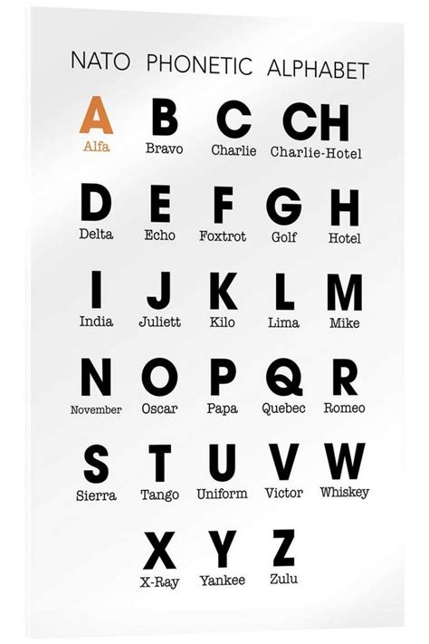 Posterlounge Acrylglasbild Typobox Nato Phonetic Alphabet Wohnzimmer