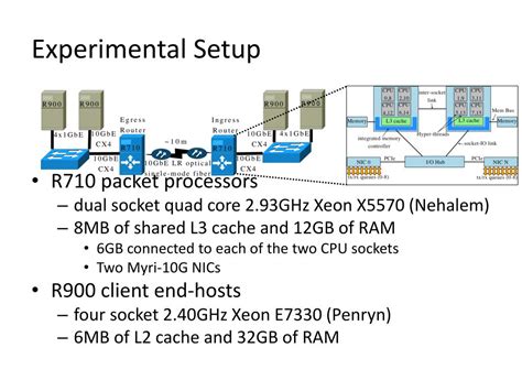 ppt netslices scalable multi core packet processing in user space