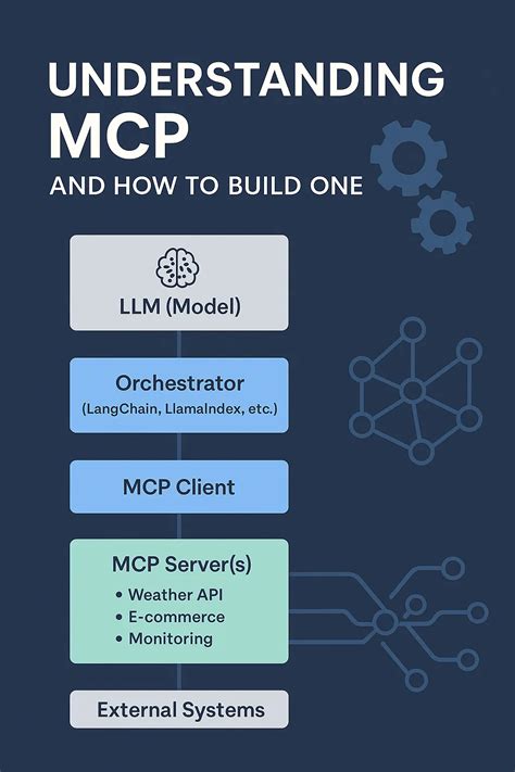 Building A Chatgpt Integration With Nodejs And Openai Api By Vitor Hansen Medium