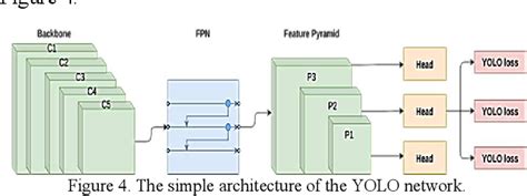 Figure 4 From Camera Lidar Sensor Fusion Based Autonomous Navigation