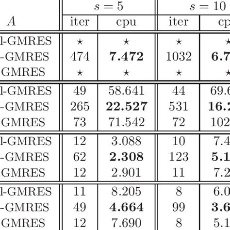 Results Obtained For Experiment 2 When Comparing The Performances Of